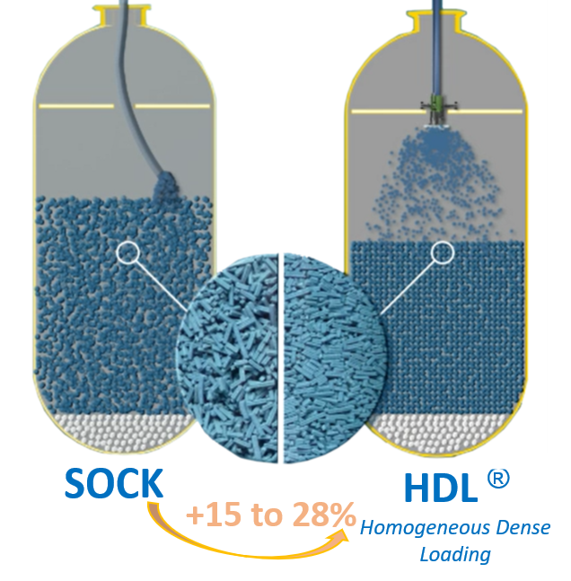 Image 1 b- how achieving quality with dense loading – CREALYST